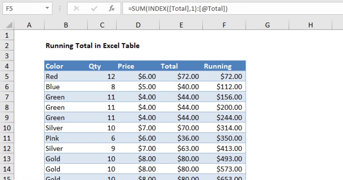 Running Total In Table Excel Formula Exceljet
